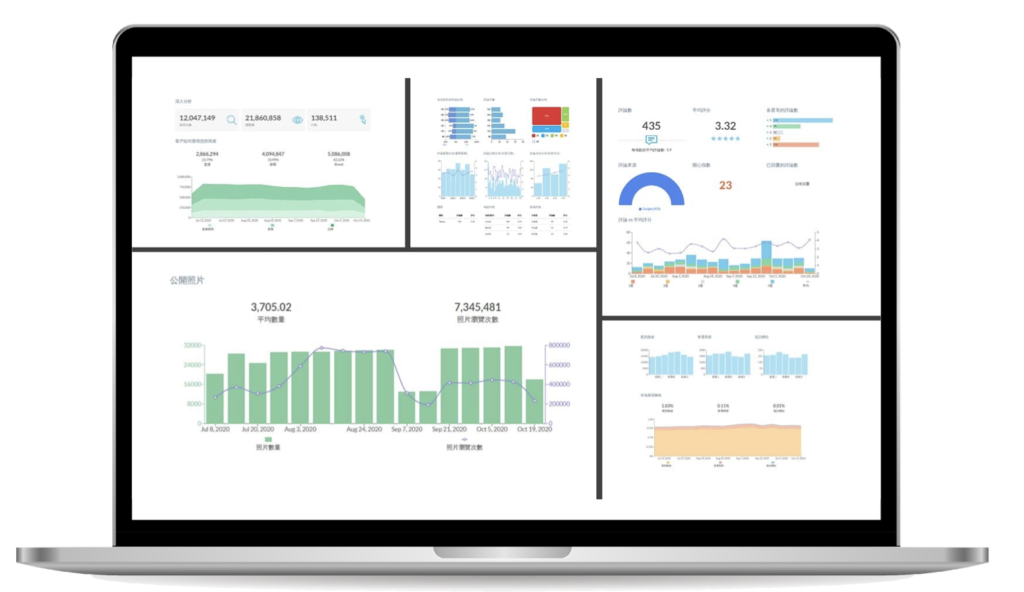 實體通路解決方案 - CloudAD | Data-Driven for Marketing