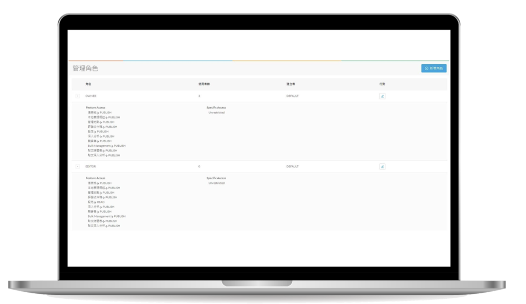 實體通路解決方案 - CloudAD | Data-Driven for Marketing