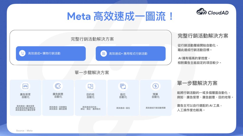 Meta 高效速成家族大解密！ - CloudAD | Data-Driven for Marketing 你的數據領航員