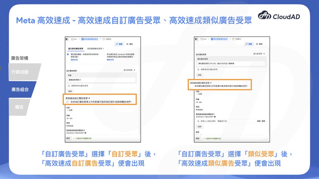 Meta 高效速成家族大解密！ - CloudAD | Data-Driven for Marketing 你的數據領航員