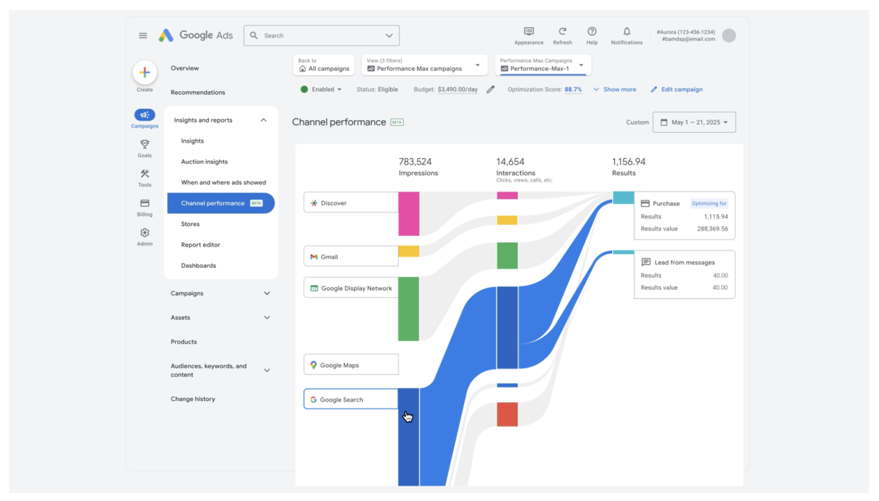 2025年 Performance Max 廣告成效報表功能更新 - CloudAD | Data-Driven for Marketing 你的數據領航員