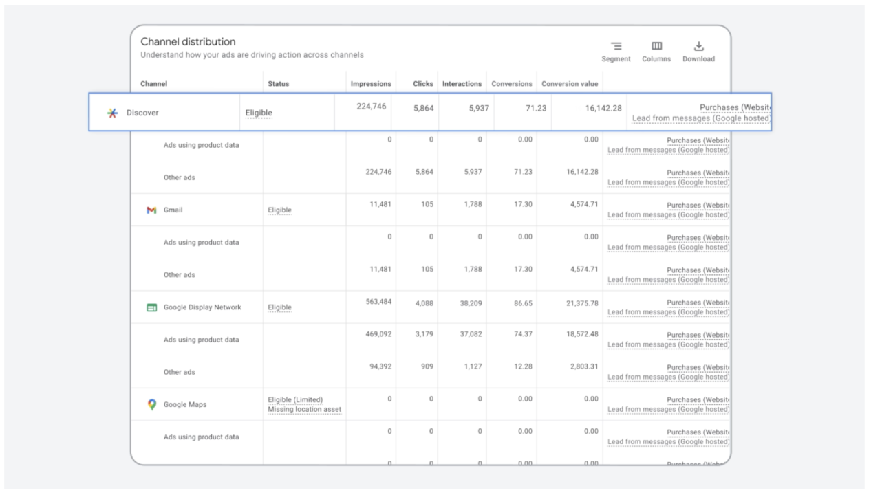 2025年 Performance Max 廣告成效報表功能更新 - CloudAD | Data-Driven for Marketing 你的數據領航員