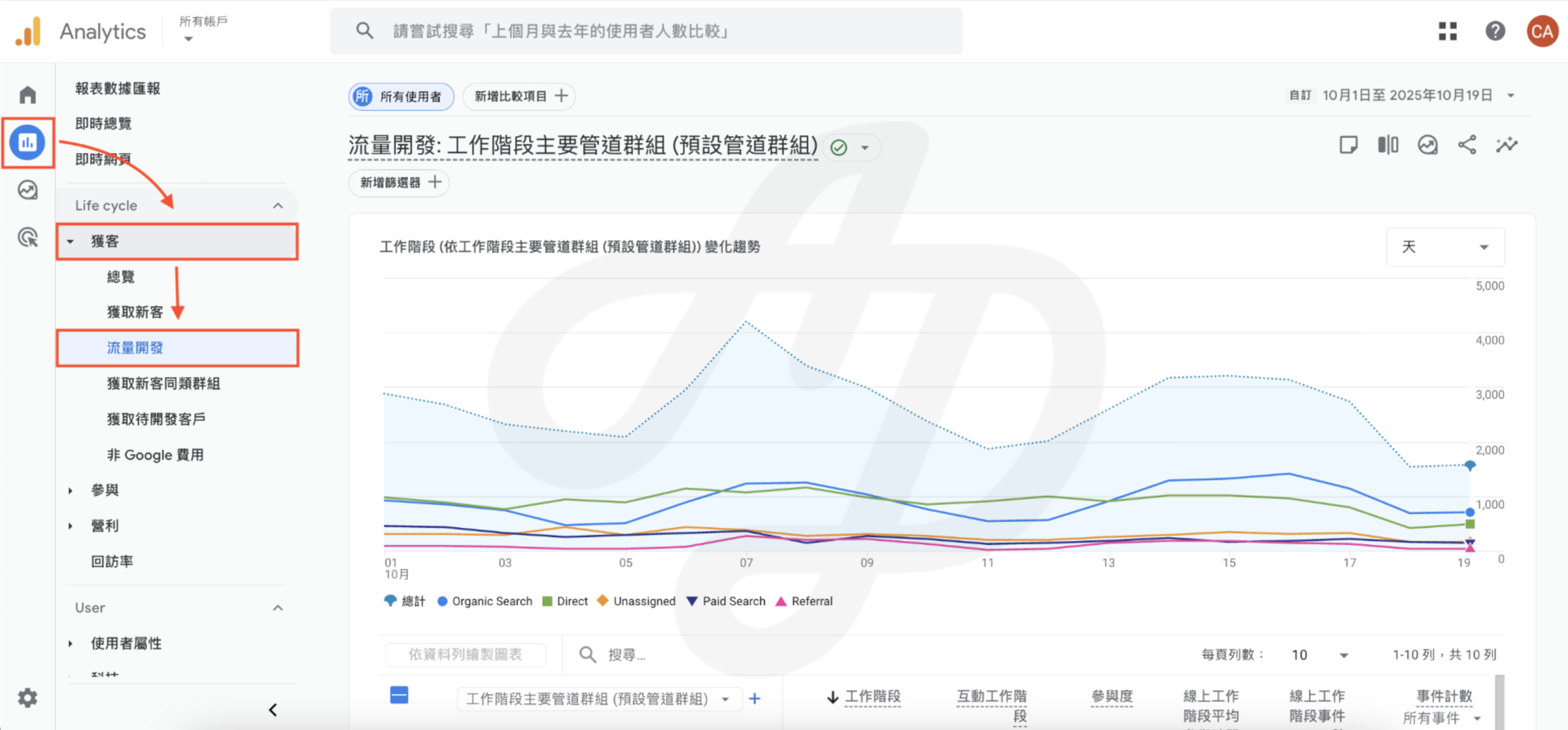UTM 流量數據「藏」在哪？ 學會在 GA4 看成效，行銷小白也能變流量分析高手 - CloudAD | Data-Driven for ...